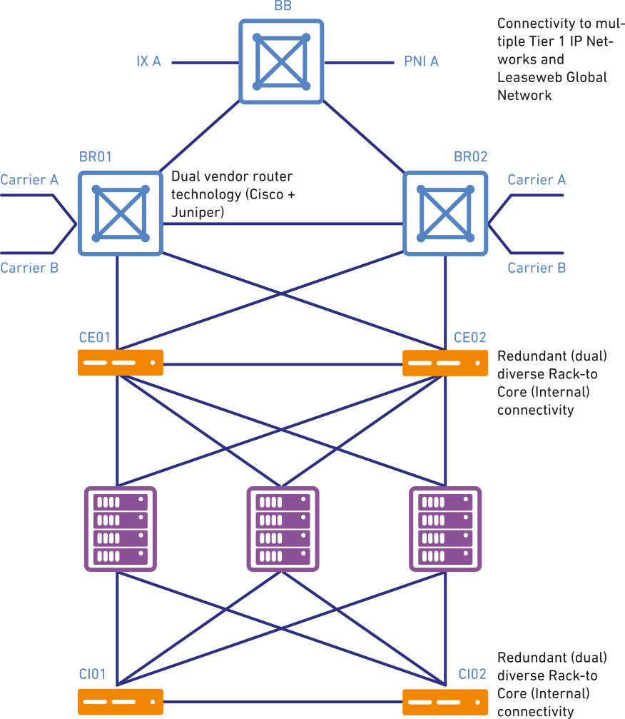 Is3230 Unit 4 Network Diagram Is3230unit4networkdiagram Web Intranet