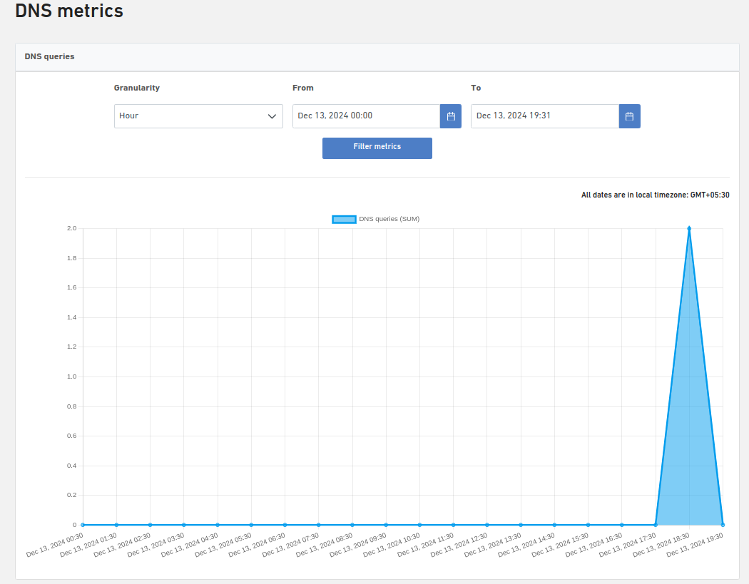 DNS Query - Knowledge Base - Leaseweb